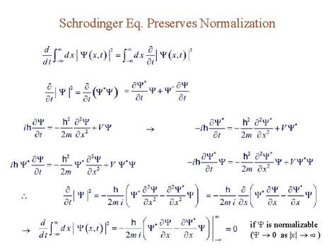 1 The Wave Functions 1 The Schrodinger Equation