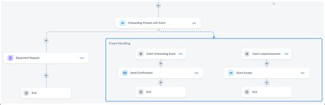 Sap Help Portal Sap Online Help