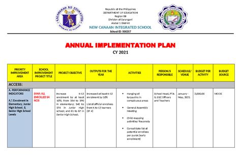 2021 Aip Alabel New Canaan Integrated School Republic Of The