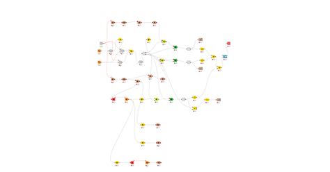 sentiment analysis with deep learning knime nodes attention 2 with errors knime community hub