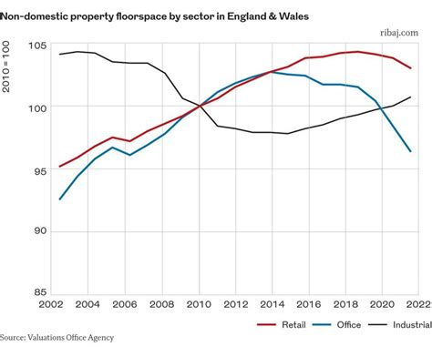 Market Analysis Are Stranded Assets An Opportunity Ribaj