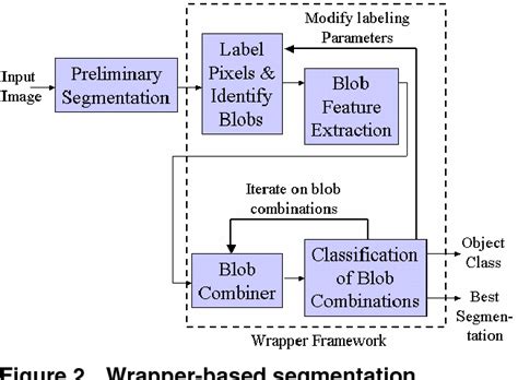 Figure 1 From A Wrapper Based Approach To Image Segmentation And