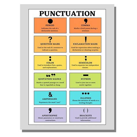 Buy Punctuation Anchor Chart Punctuation And Grammar Poster For Classroom Ela Posters For