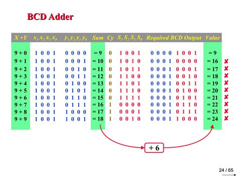 Chapter 4 Combinationallogic Ppt