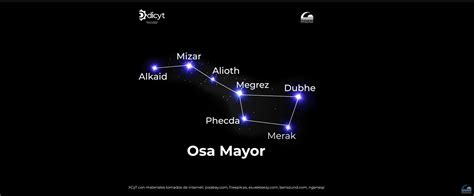 Constelaciones Osa Mayor Apprende Digital