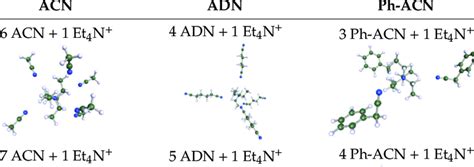 Optimized Structure Of The Investigated Et 4 N Cation Acn Or Adn Or