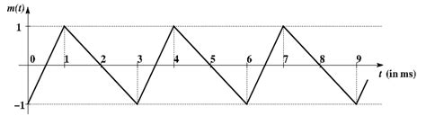 The Baseband Signal 𝑚𝑡 Shown In The Figure Is Phase Modulated To