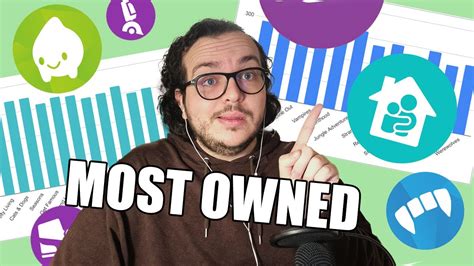 Which Sims 4 Dlc Is The Most Owned By Players Actually Shocking