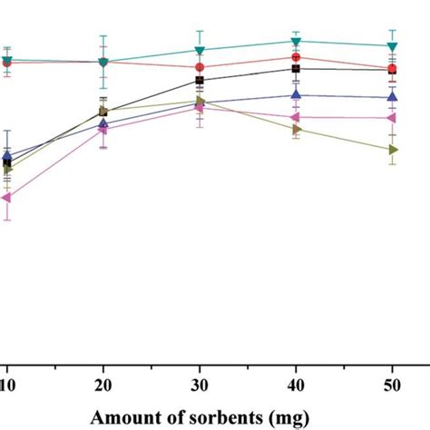 Extraction Efficiency Of Six Phthalic Acid Esters 10 Mg L À1 With