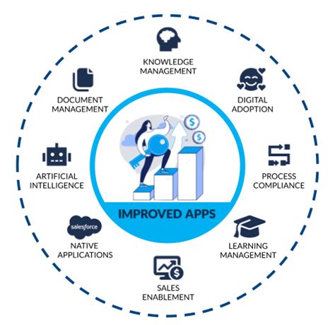 Centralised Knowledge To Boost Productivity
