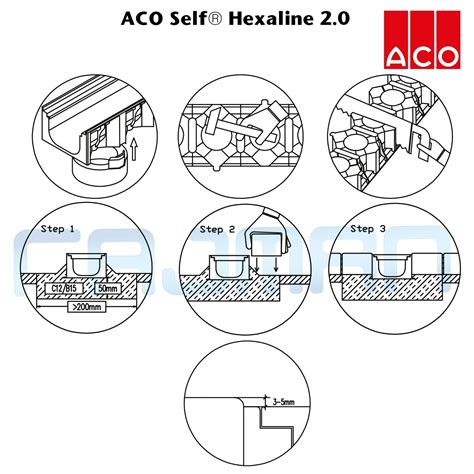 Aco Self Hexaline 20 Entwässerungsrinne Aus Kunststoff Mit Microgrip