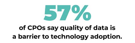 11 Interesting Rfp Statistics And What They Mean For You Responsive