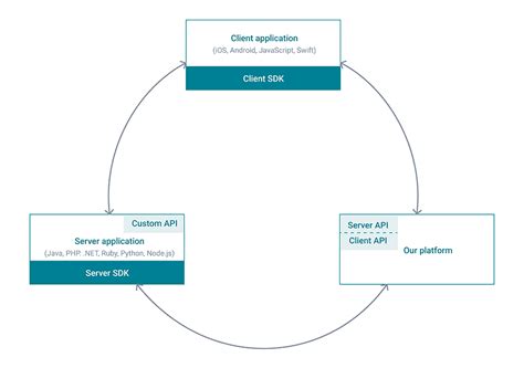 Payone Mobileclient Integration