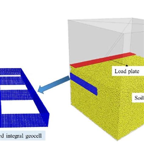 Numerical Model Of Pfc 3d Download Scientific Diagram