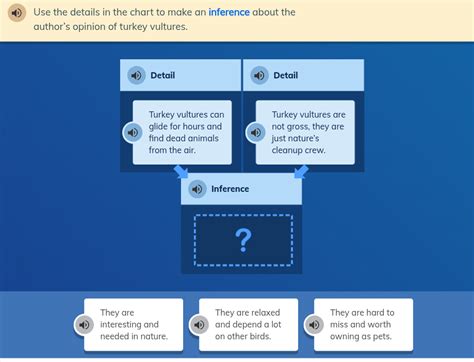 Use The Details In The Chart To Make An Inference About The Authors Opin