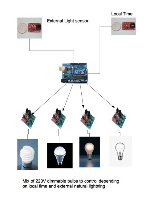 Control V Dimmable Bulbs Motors Mechanics Power And CNC Arduino Forum