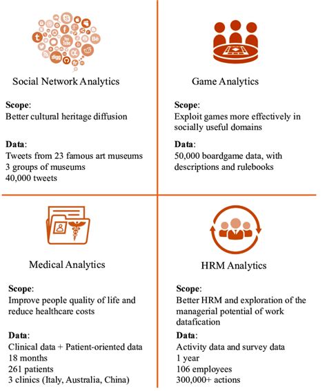 Overview Of The Four Scenarios And Of The Main Datasets Used In The