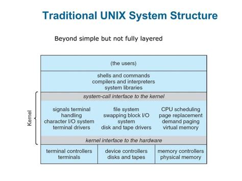 Lecture02operating System Structures Operating Systems Ppt