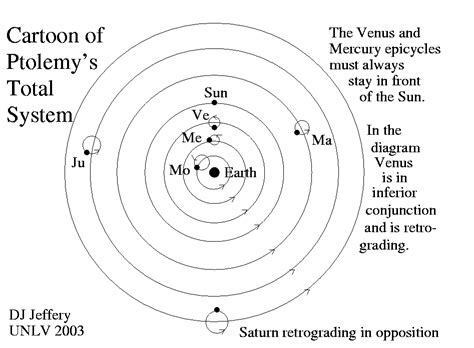 Ptolemy Model Copernicus Explaining Science