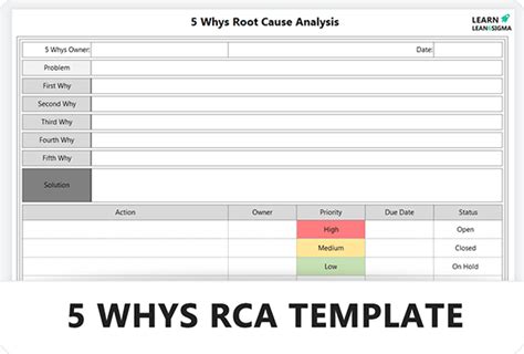 Process Flow Diagram Template Learn Lean Sigma