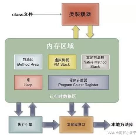 【java】垃圾回收机制 忱康 博客园 【java】垃圾回收机制 忱康 博客园