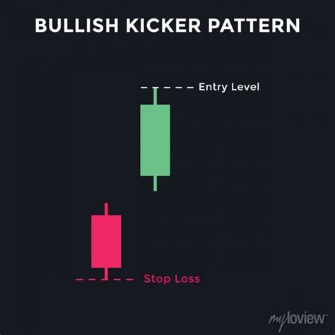 Bullish Kicker Candlestick Chart Pattern Candlestick Chart Pattern • Wall Stickers Earning