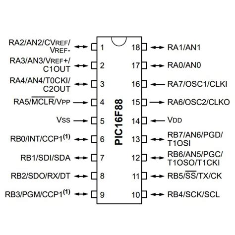 Buy Pic16f88 I P Pdip 18 8 Bit 20 Mhz Microcontroller At An