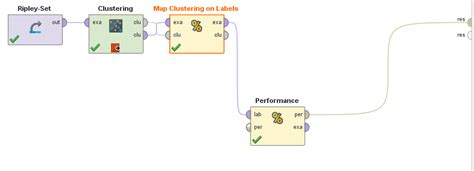 prediction accuracy for clustering — rapidminer community