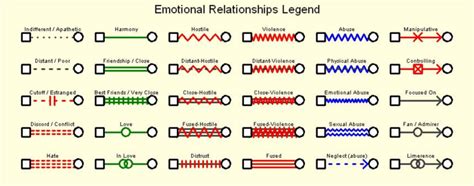 Orientación Personal Y Familiar Genograma