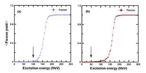 Yield Of Fission Process For The Case Of Single Sequential Emission