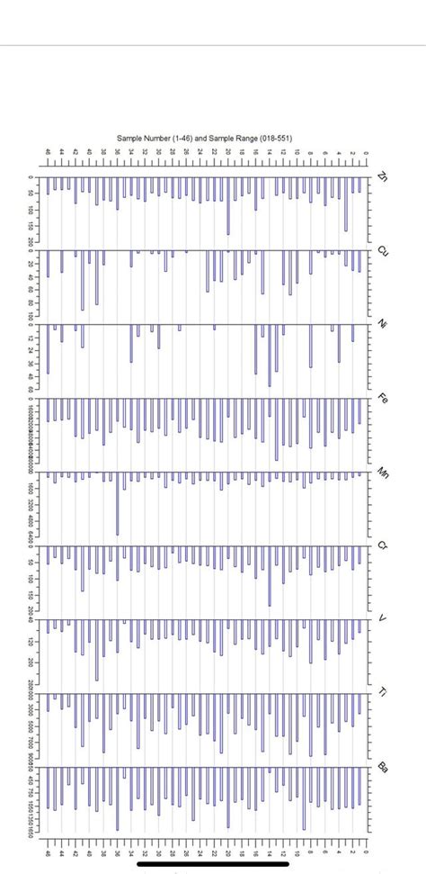 Chemistry Data R Chemistry