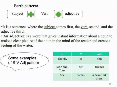 Basic Sentence Structure Pptx