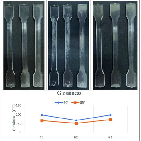 Comparison Of Measurement Data Of Product Surface Gloss Measurement