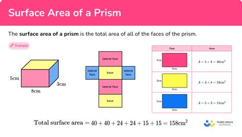 Surface Area Of A Triangular Prism Worksheet Adriansonfifth