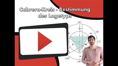 Der Cabrera Kreis Bestimmung Des Lagetyps Clipdocsde Youtube