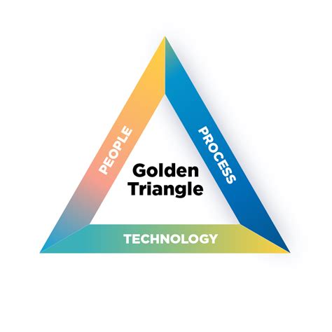 Automation Framework People Processes And Technology Ppt Ssandc