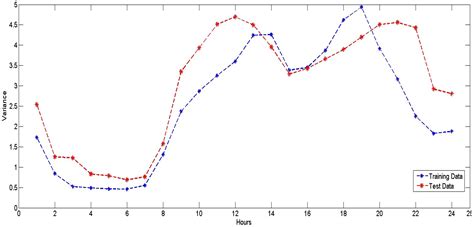 Ensemble Prediction Model With Expert Selection For Electricity Price Forecasting