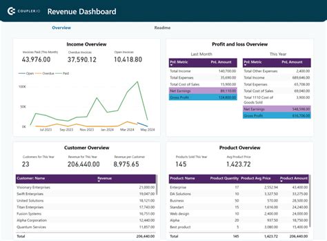 How To Manage Your Quickbooks Dashboard Blog