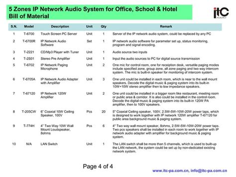 Ip Network Audio System For Office Ppt Technology And Computing