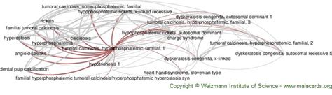 Hyperphosphatemia Skin