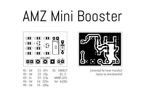 Perf And Pcb Effects Layouts June 2020