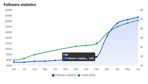 Zama An Open Source Cryptography Company Raises €67 Million Series A