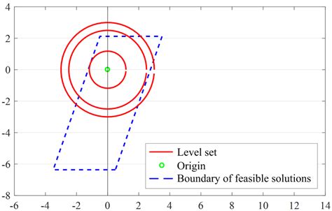 Modified Optimization Problem 7 Download Scientific Diagram