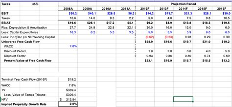 Please Check The Wacc And Npv Thx！