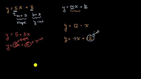 Slope Equation Formula Tessshebaylo