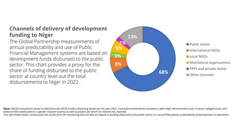 Pc Country Profile Niger Global Partnership For Effective