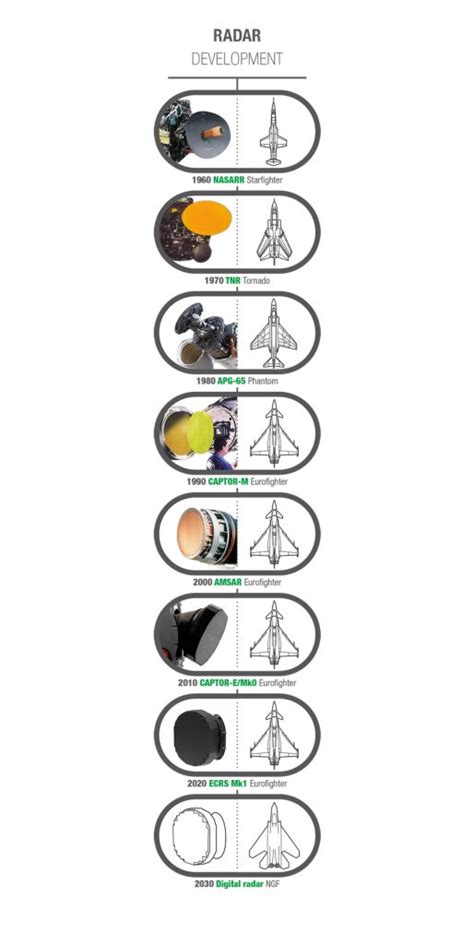 Hensoldt Developing Fully Digital Radar Systems