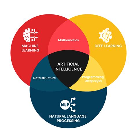 Bca Ai Bca Ai And Ml Colleges In Bangalore Eimr Business School