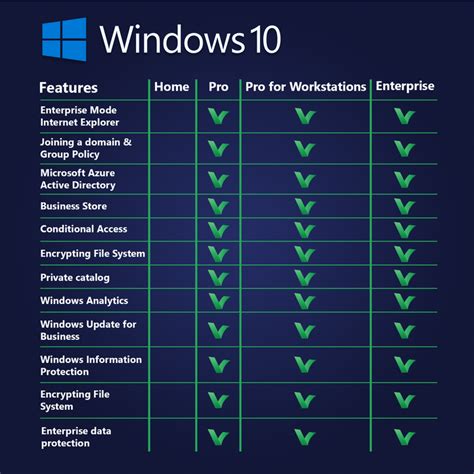 Buy Windows 10 Pro For Workstations Digital Delivery Licencedeals
