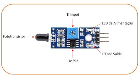 Como funciona o módulo detector de chama e como fazer a integração o Arduino Uno STA